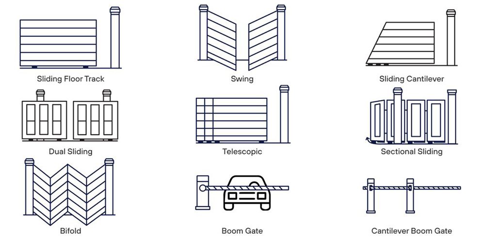 Gate Features - Orange County Gate Services